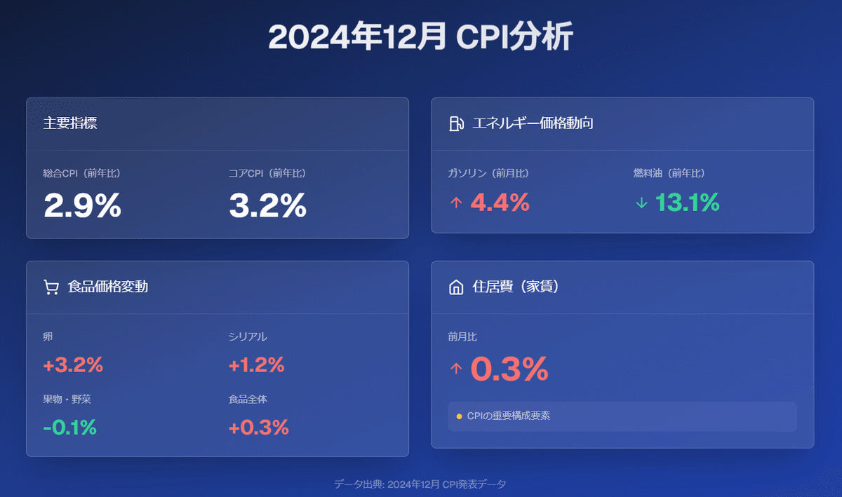 FRBの2％目標は射程内？ 最新CPI・コアCPIを徹底分析、家賃の粘着性とガソリン急騰が招く“データ改定サプライズ”に備えよ｜きらく＠TradingViewマスター