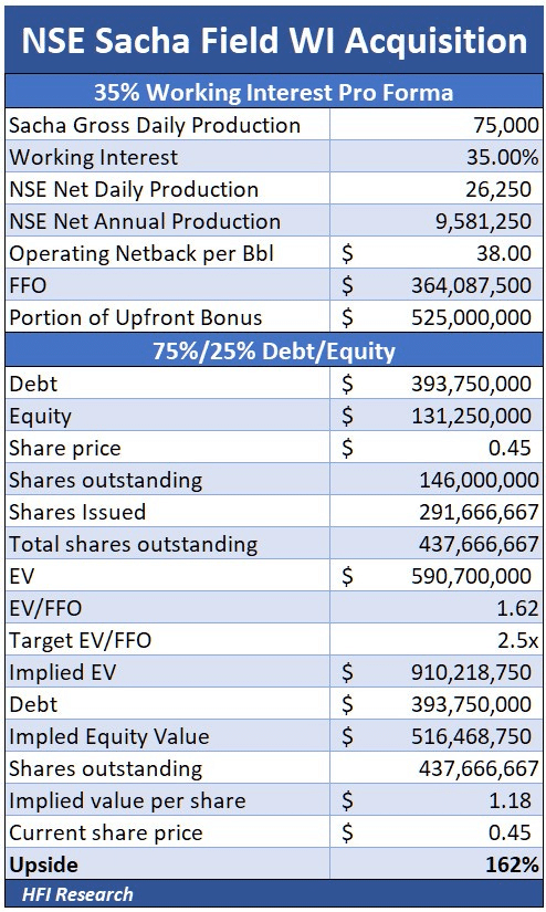 (Public)New Stratus Energy：エクアドルとの和解がもたらす飛躍的な株価成長の鍵｜HFI Research Japan