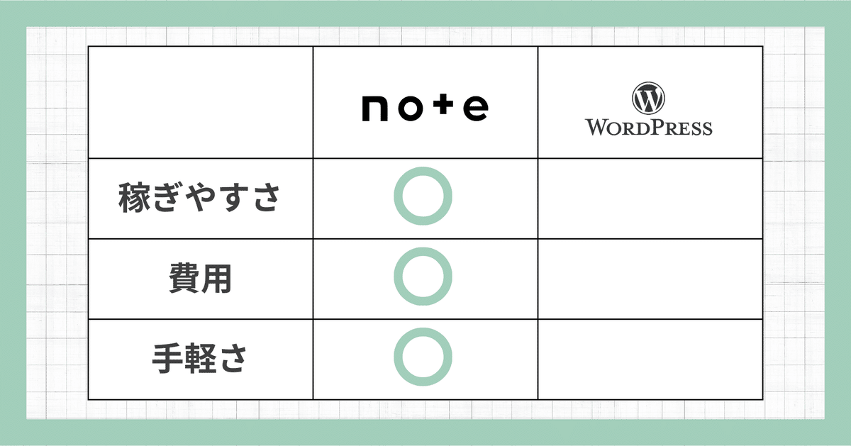 note vs WordPress。勝者がnoteの理由3点｜かん┊4日間でnote収益化（超初心者向け）