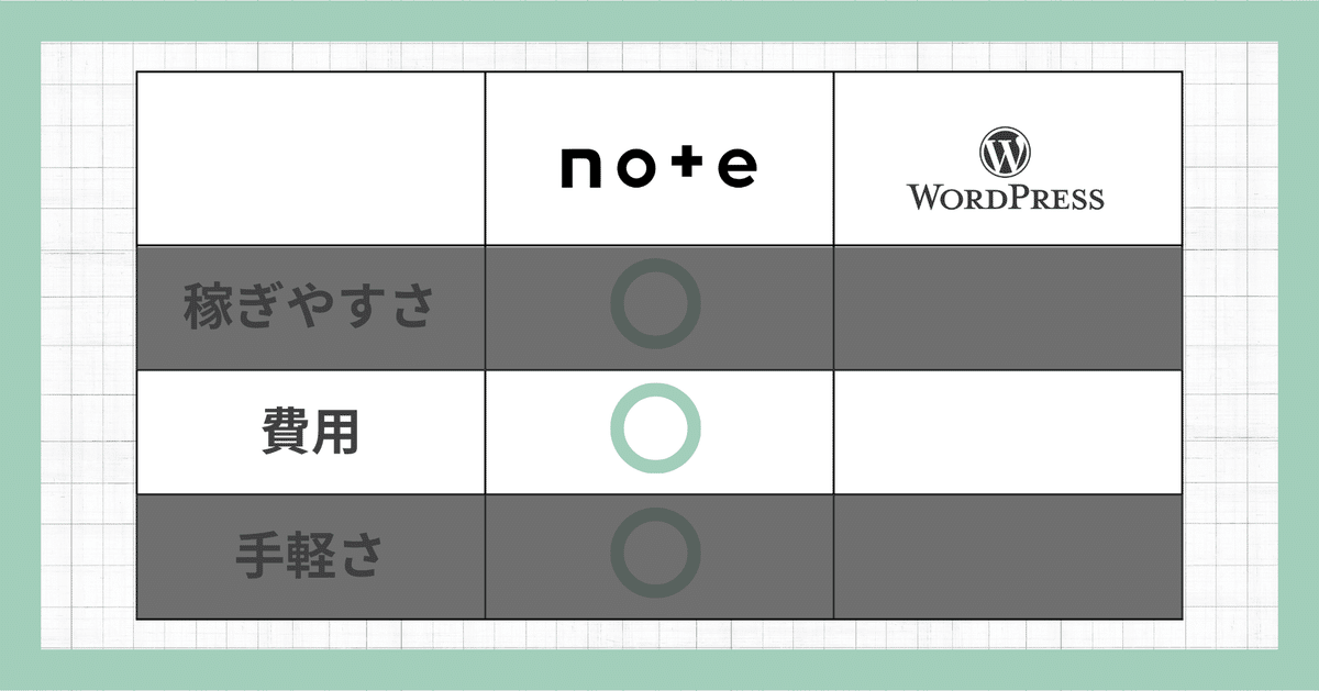 note vs WordPress。勝者がnoteの理由3点｜かん┊4日間でnote収益化（超初心者向け）