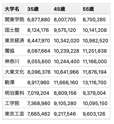 大学職員はやめとけ｜後悔しない選択するための判断ポイント｜暇な大学職員 5882