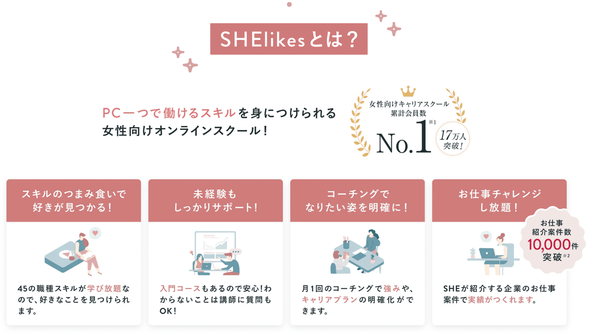 【体験談】SHElikesの現役受講生がサービスの魅力や活用方法を徹底解説！｜はる｜フリーランス