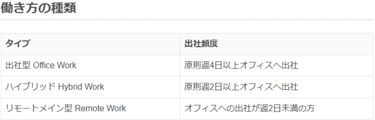 Finatextグループの働き方と、福利厚生「住宅手当」の利用実態について｜Finatextホールディングス