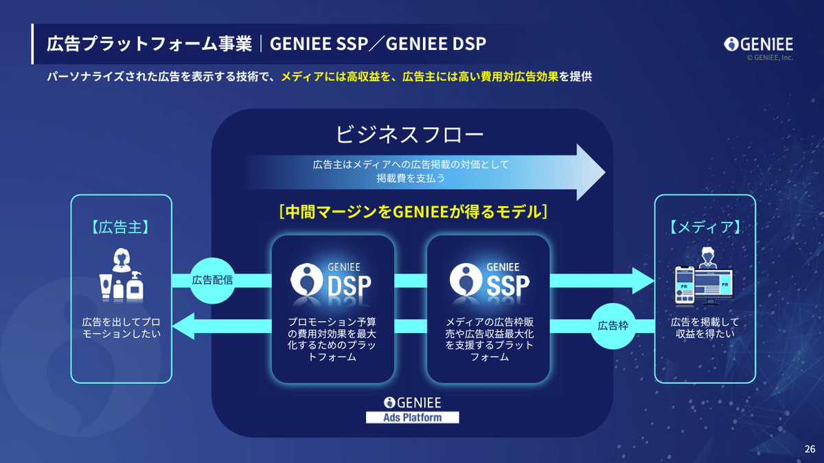 ジーニーについて｜株式会社ジーニーIR（6562）