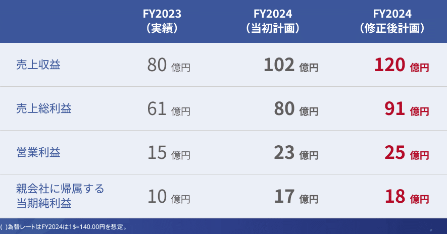 ジーニーについて｜株式会社ジーニーIR（6562）
