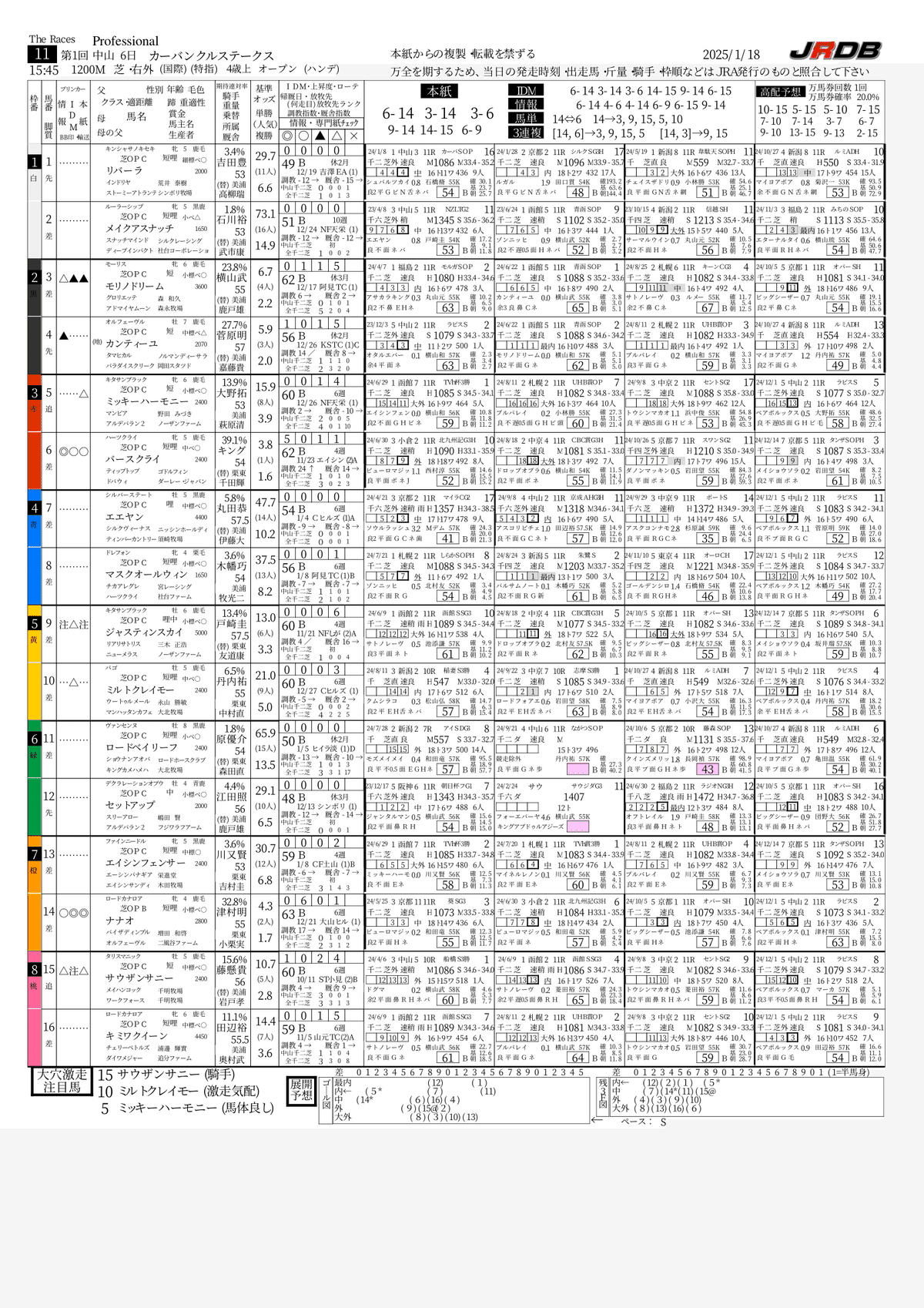 1/18（土)分の「パドック新聞」をご覧いただけます｜JRDB 競馬アラカルト