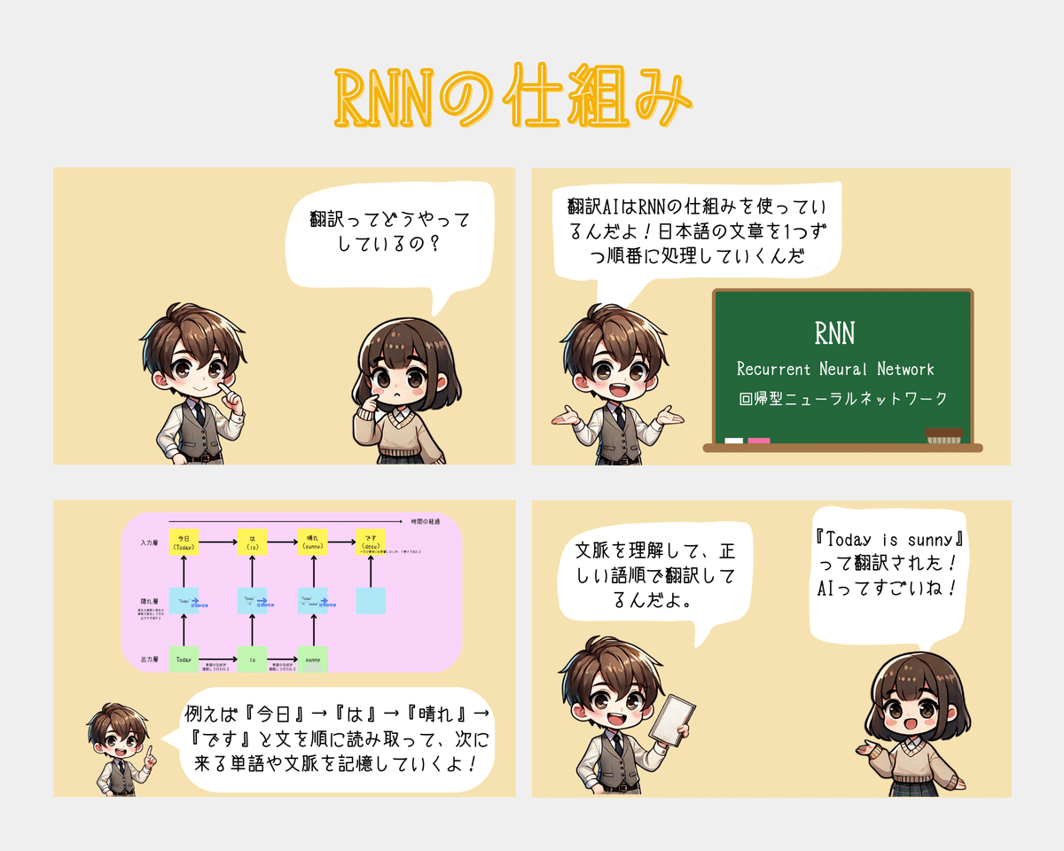【4コマ漫画でわかる生成AI】RNNの仕組みを理解しよう｜学びの探求者（Nao）