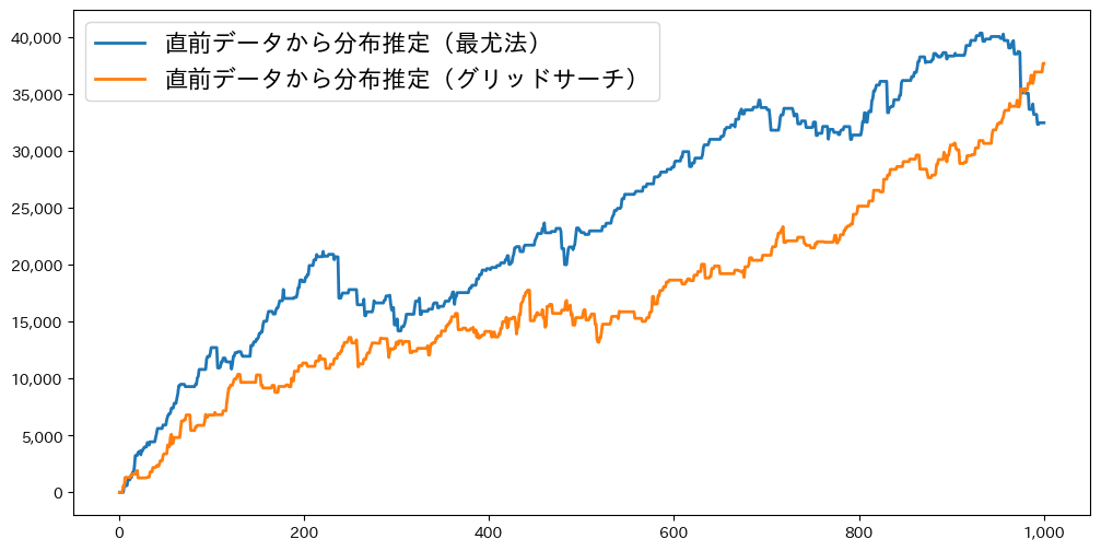 Python連携で分布推定精度を高めたFX自動売買ツール（MLD-EA）の開発｜sayama_ocha