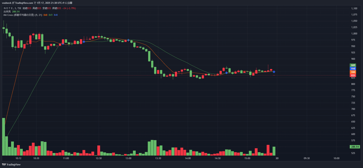 2025-01-17 株日記 Day 13｜みょ～ん