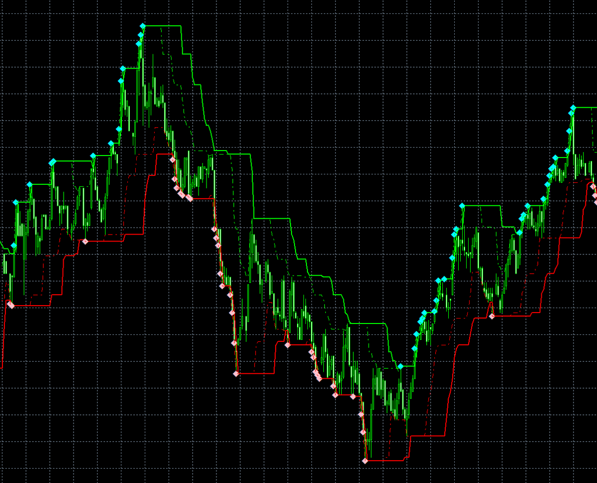 MQL4/MT4 ドンチャン利益確定ライン追加インジケーター ソースコード無料公開｜ヒロマックス