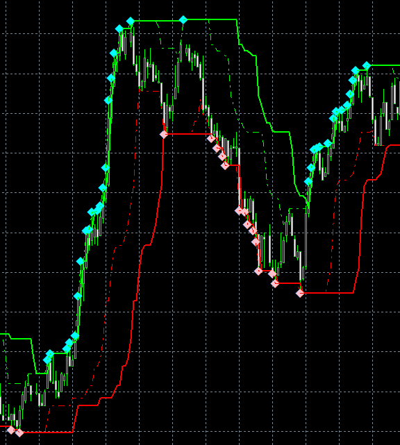 MQL4/MT4 ドンチャン利益確定ライン追加インジケーター ソースコード無料公開｜ヒロマックス
