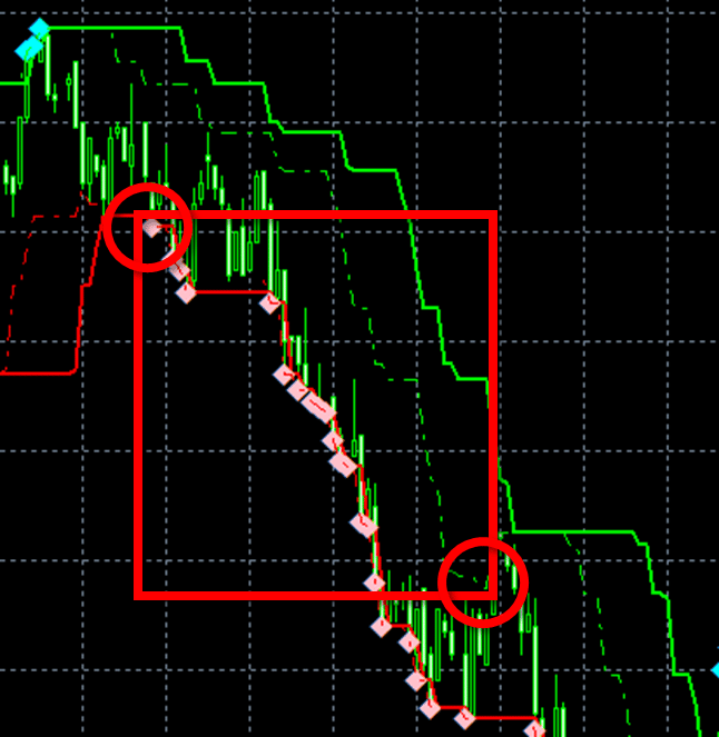 MQL4/MT4 ドンチャン利益確定ライン追加インジケーター ソースコード無料公開｜トレヒロ｜FX自動売買｜EA開発者