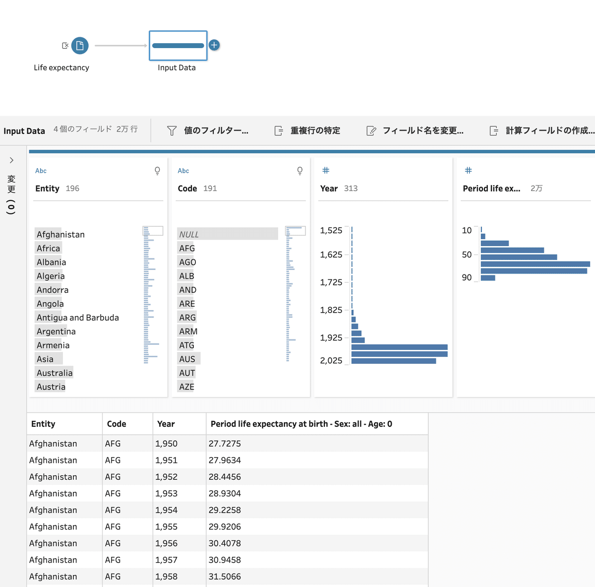 Preppin Data Practice #10 （25年1月 2024: Week 50 - Life Expectancy ）｜Tableau Prep User Group