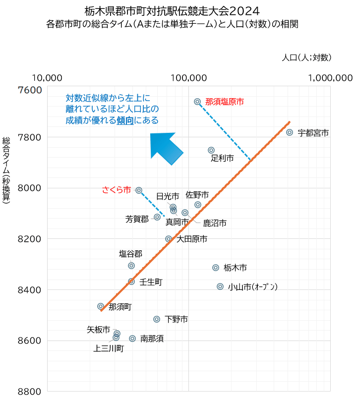 栃木県郡市町駅伝2025｜Nobuo Watanabe