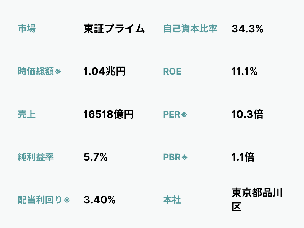 【IR分析 #94】 日本航空（9201）のIR情報から、「買うならどのくらい？」を考える｜IR情報で株式投資 "ちょこっとIR"