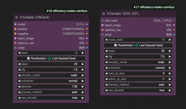 ComfyUIでxy plotをする方法についてのメモ｜くちなしゆふ（口無夕）