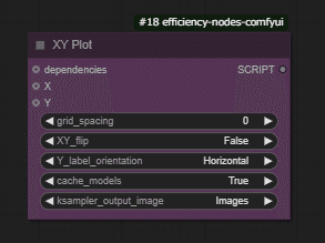 ComfyUIでxy plotをする方法についてのメモ｜くちなしゆふ（口無夕）