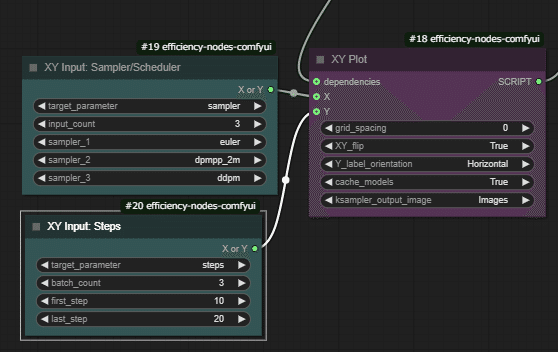 ComfyUIでxy plotをする方法についてのメモ｜くちなしゆふ（口無夕）