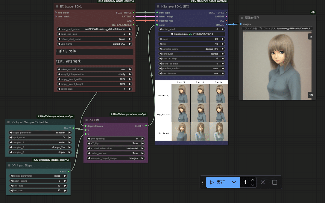 ComfyUIでxy plotをする方法についてのメモ｜くちなしゆふ（口無夕）