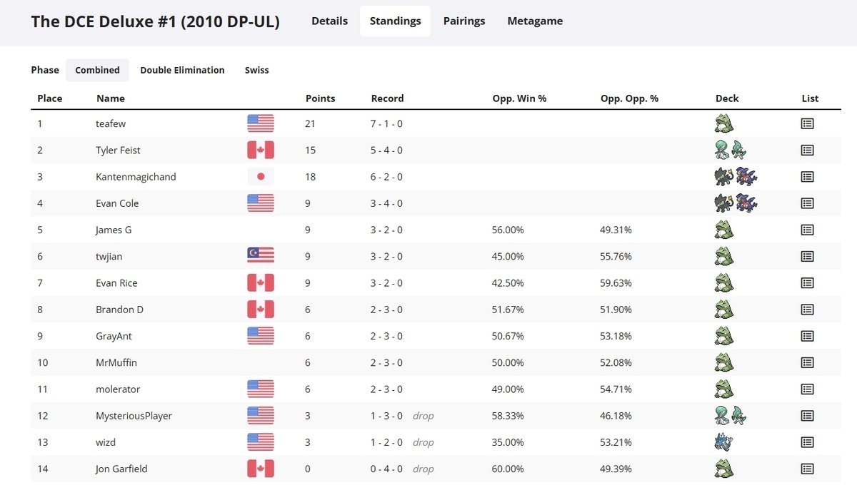 【WCS2010】The DCE Deluxe #1の対戦レポートと使ったガブレンのレシピ【DP-L】｜寒天(奏天)