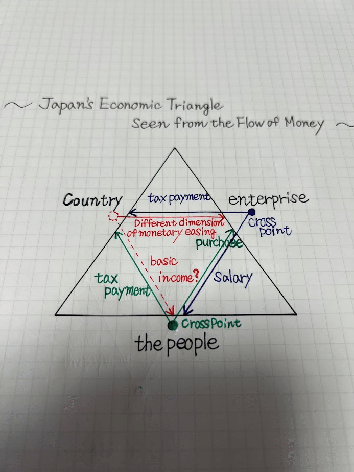 An attempt to explain economics using the theory of thermodynamics ...
