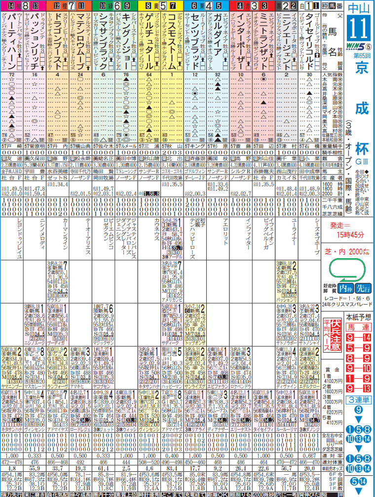 1/19 京成杯！｜GAMERA777