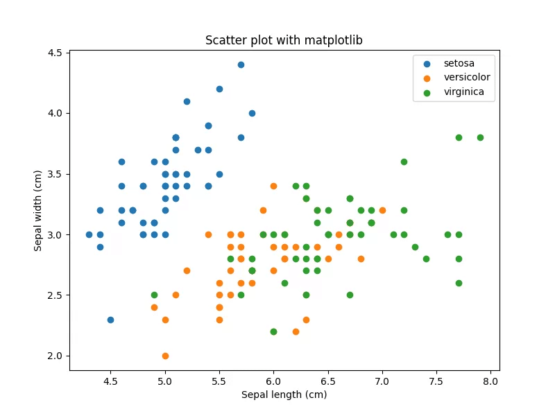 matplotlib vs seaborn：データ可視化ライブラリ徹底比較！｜JS2IIU | アマチュア無線局