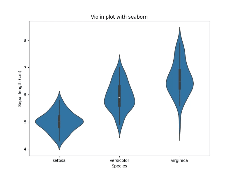 matplotlib vs seaborn：データ可視化ライブラリ徹底比較！｜JS2IIU | アマチュア無線局