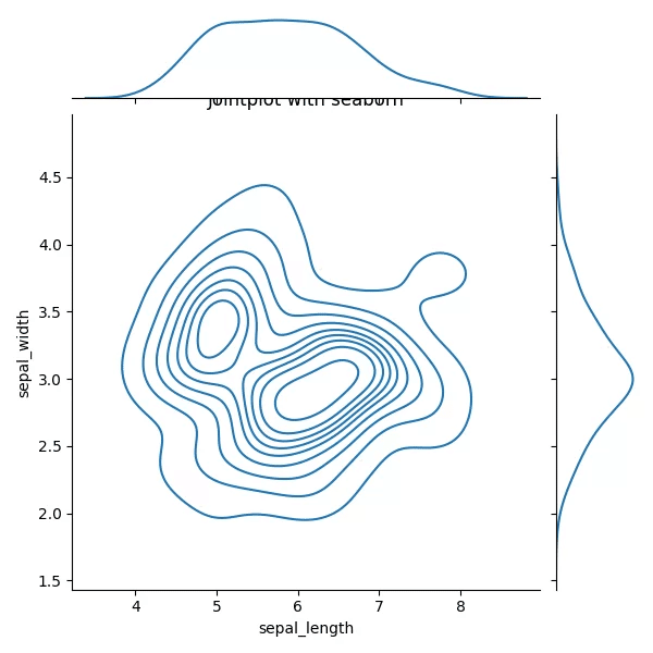 matplotlib vs seaborn：データ可視化ライブラリ徹底比較！｜JS2IIU | アマチュア無線局