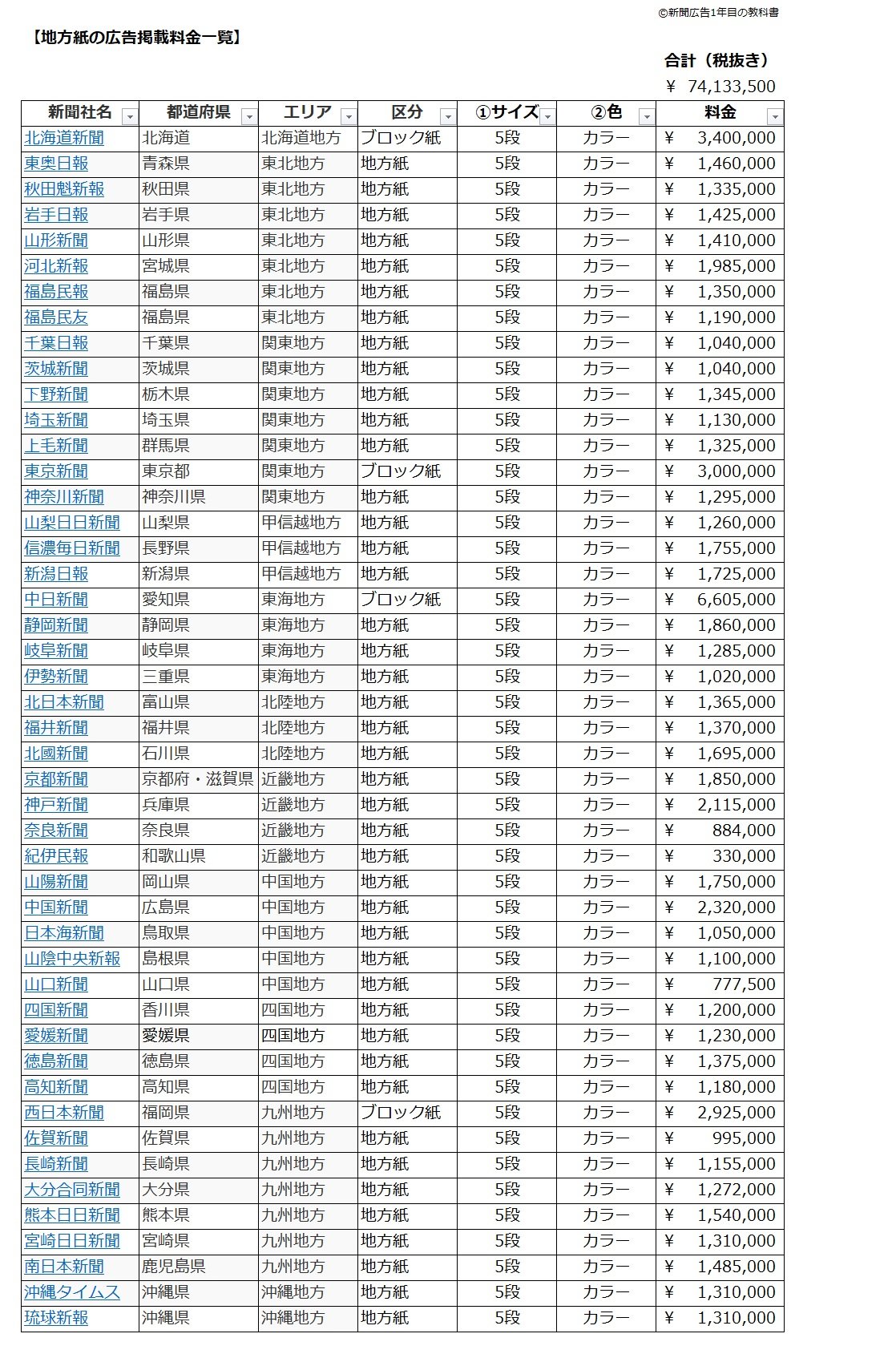 【徹底比較】新聞広告の5段サイズ＆料金について｜新聞広告ラボ