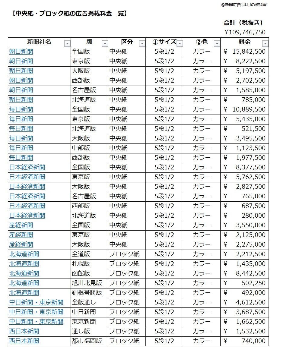 【徹底比較】新聞広告の5段1/2サイズ＆料金について｜新聞広告ラボ