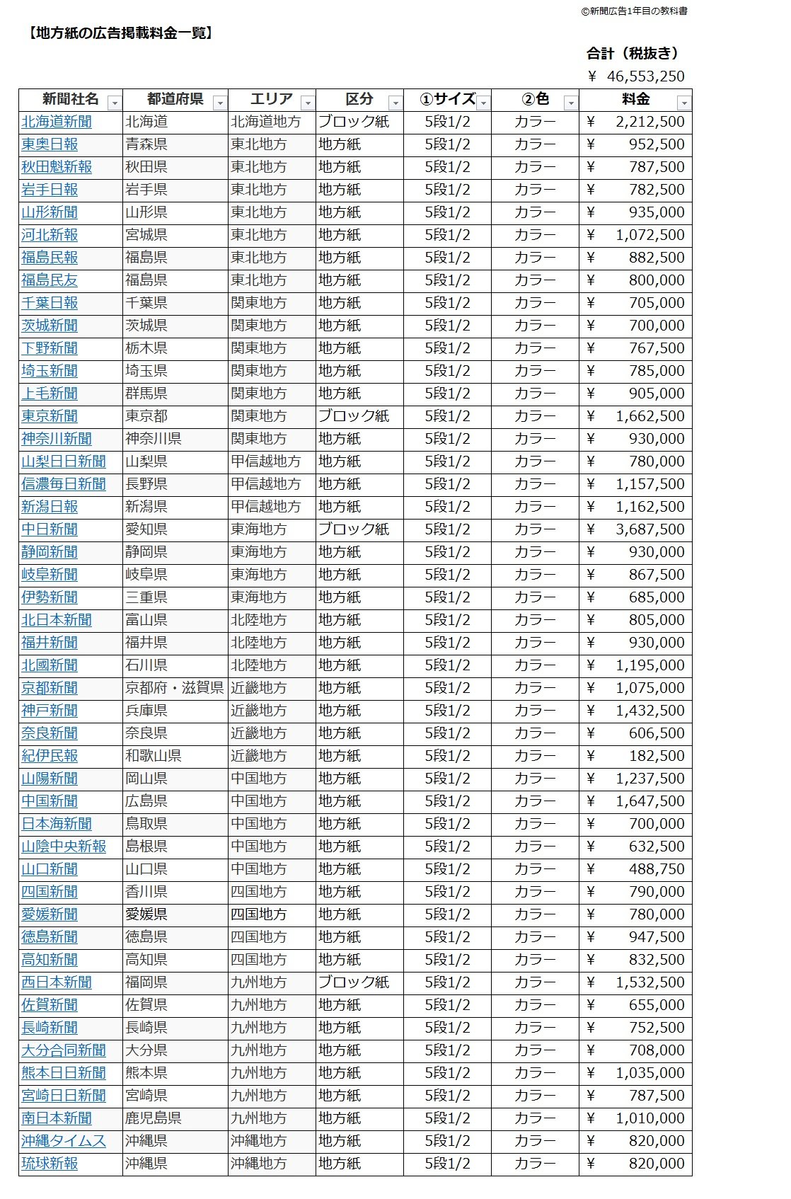 【徹底比較】新聞広告の5段1/2サイズ＆料金について｜新聞広告ラボ
