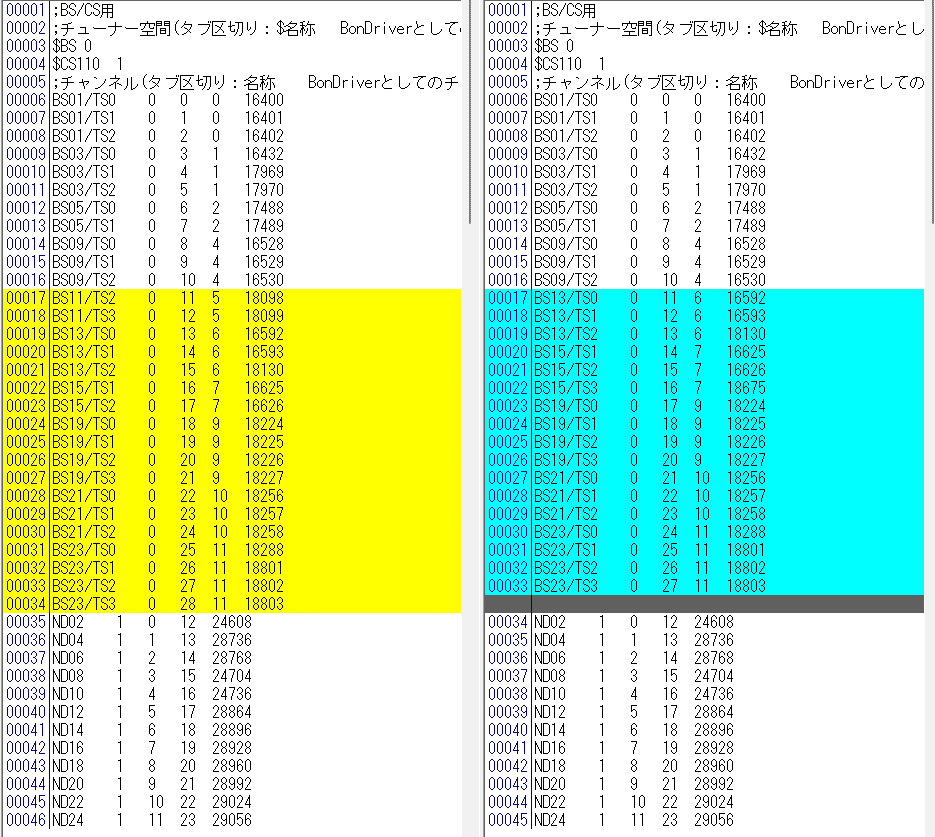 EDCBのトラポン移動と新局(BS10 200ch)追加対応｜みけねこ！ワークス