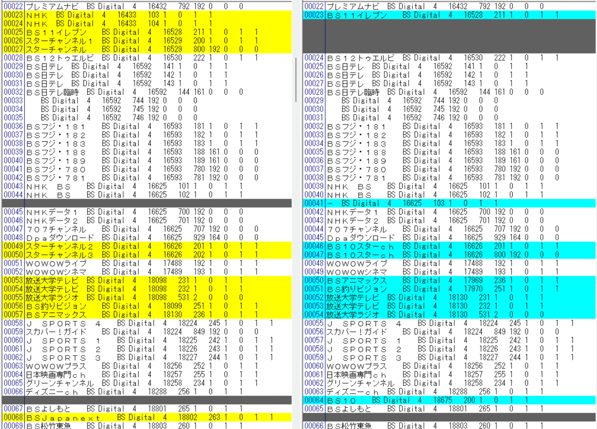 EDCBのトラポン移動と新局(BS10 200ch)追加対応｜みけねこ！ワークス