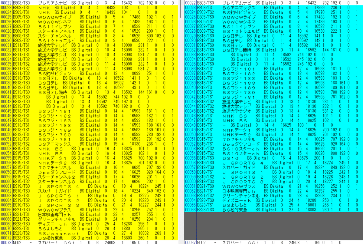 EDCBのトラポン移動と新局(BS10 200ch)追加対応｜みけねこ！ワークス
