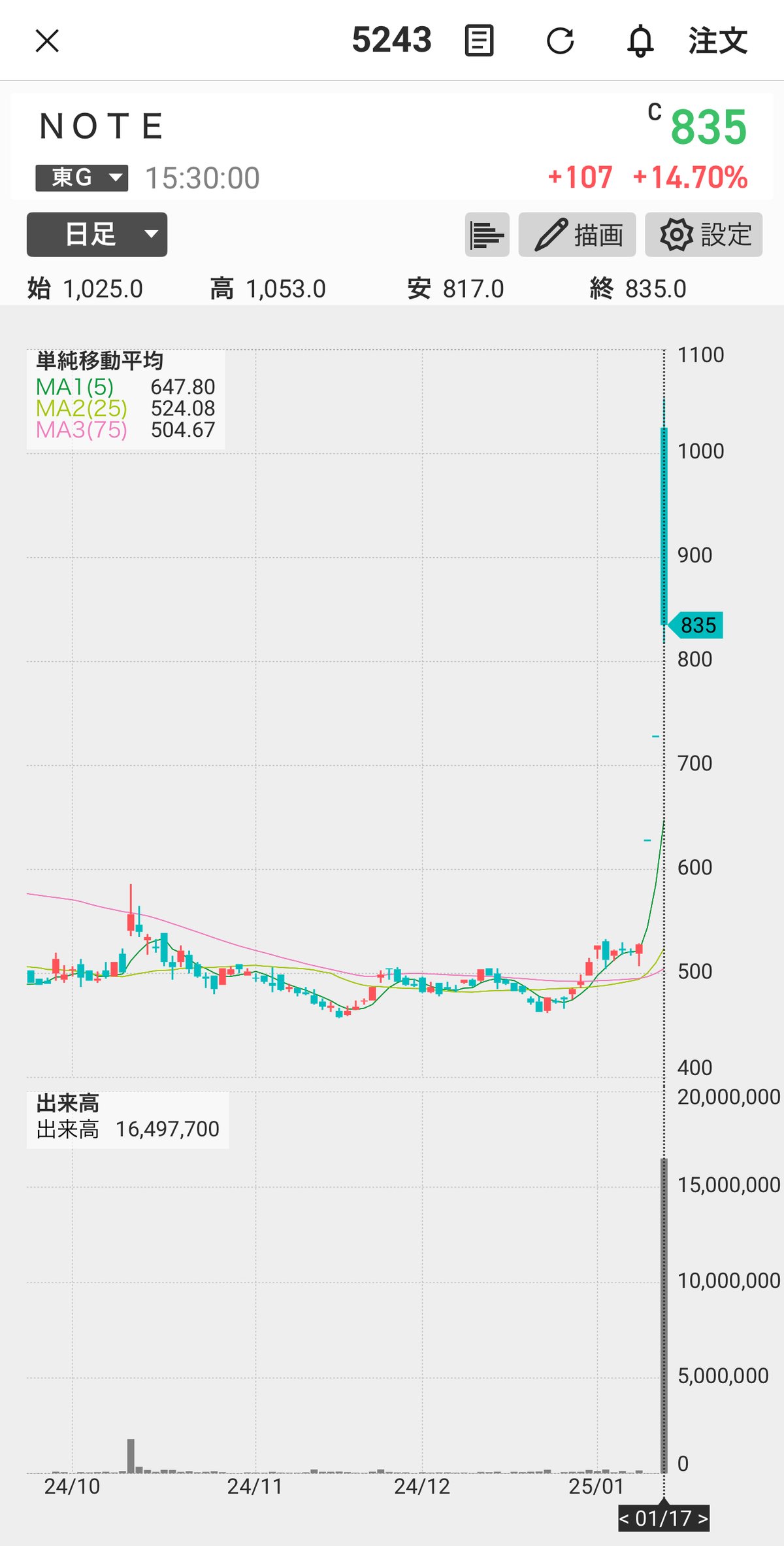 note (5243) 今週の株価推移 (2025/01/14～01/17) Vol.108｜藤巻 隆