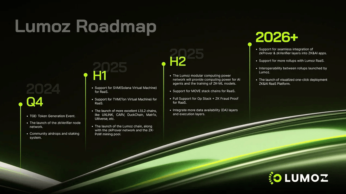 【PR】🌐Lumoz（ルモズ）：AIとZK、RaaSの時代を支える分散型コンピュート基盤｜Tiger Research（タイガーリサーチ）