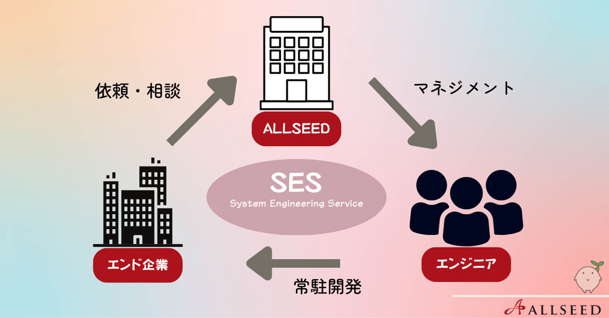 働き方を知る｜SESってなに？簡単にわかるオシゴトガイド｜株式会社ALLSEED