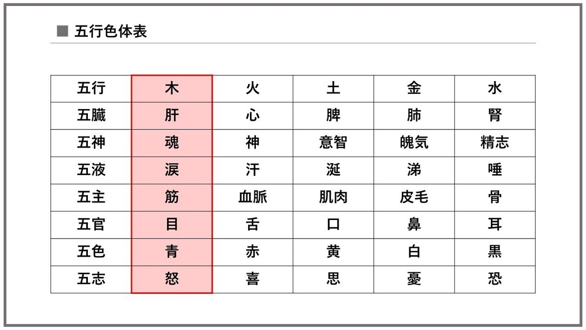 HAMTライターの記事から東洋医学の「目」について考える｜note_hana