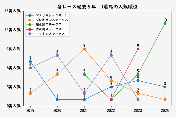 01/26(日) 無料WIN5予想(1)AJCC｜umanikomi