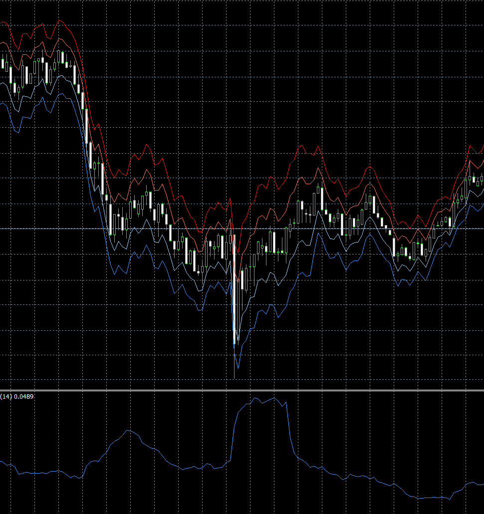 【MQL4/MT4】ローソク足にATR1倍/2倍幅表示ツール ソースコード無料公開｜トレーダーヒロ｜FX自動売買｜EA開発者