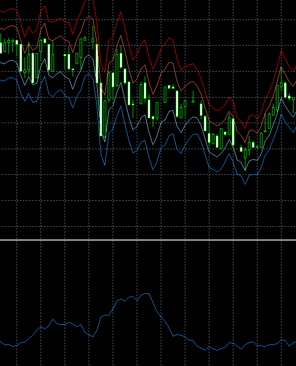 【MQL4/MT4】ローソク足にATR1倍/2倍幅表示ツール ソースコード無料公開｜トレーダーヒロ｜FX自動売買｜EA開発者