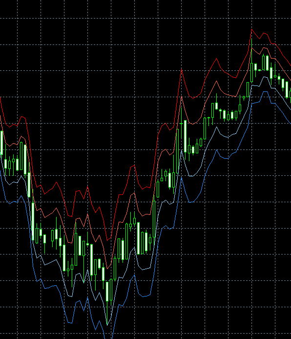 【MQL4/MT4】ローソク足にATR1倍/2倍幅表示ツール ソースコード無料公開｜トレーダーヒロ｜FX自動売買｜EA開発者