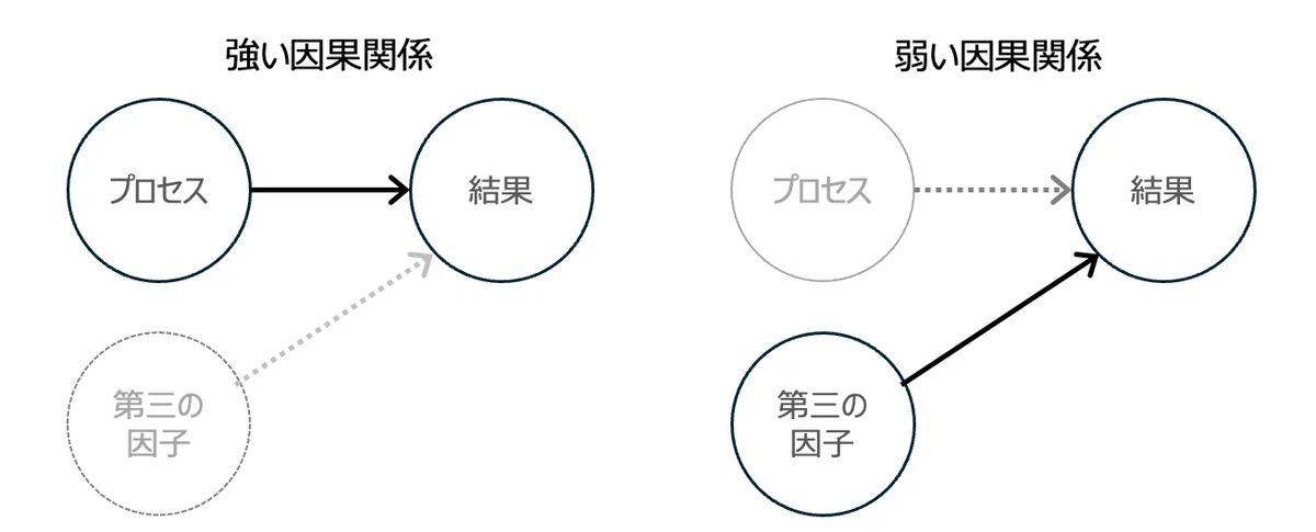 結果か？プロセスか？どっちが重要｜AKISH