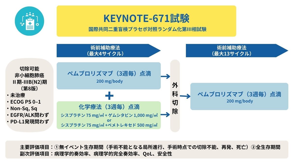 ペムブロリズマブを肺がん術前・術後に加えると、術前化学療法のみより全生存期間が延長（KEYNOTE-671試験）｜米国で奮闘する医者の日常