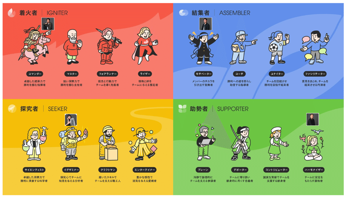 社員でWantedlyの性格診断やってみた話｜株式会社BARE NOTE STUDIOの有馬さん