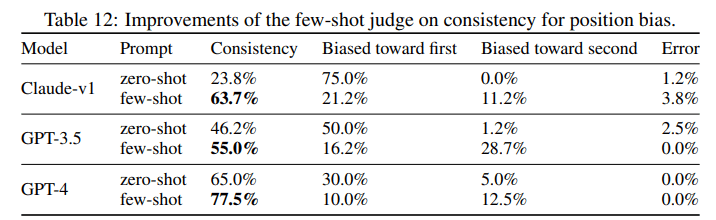 LLM-as-a-Judge の提案とその課題、解決策に関する論文の紹介："Judging LLM-as-a-Judge with MT ...
