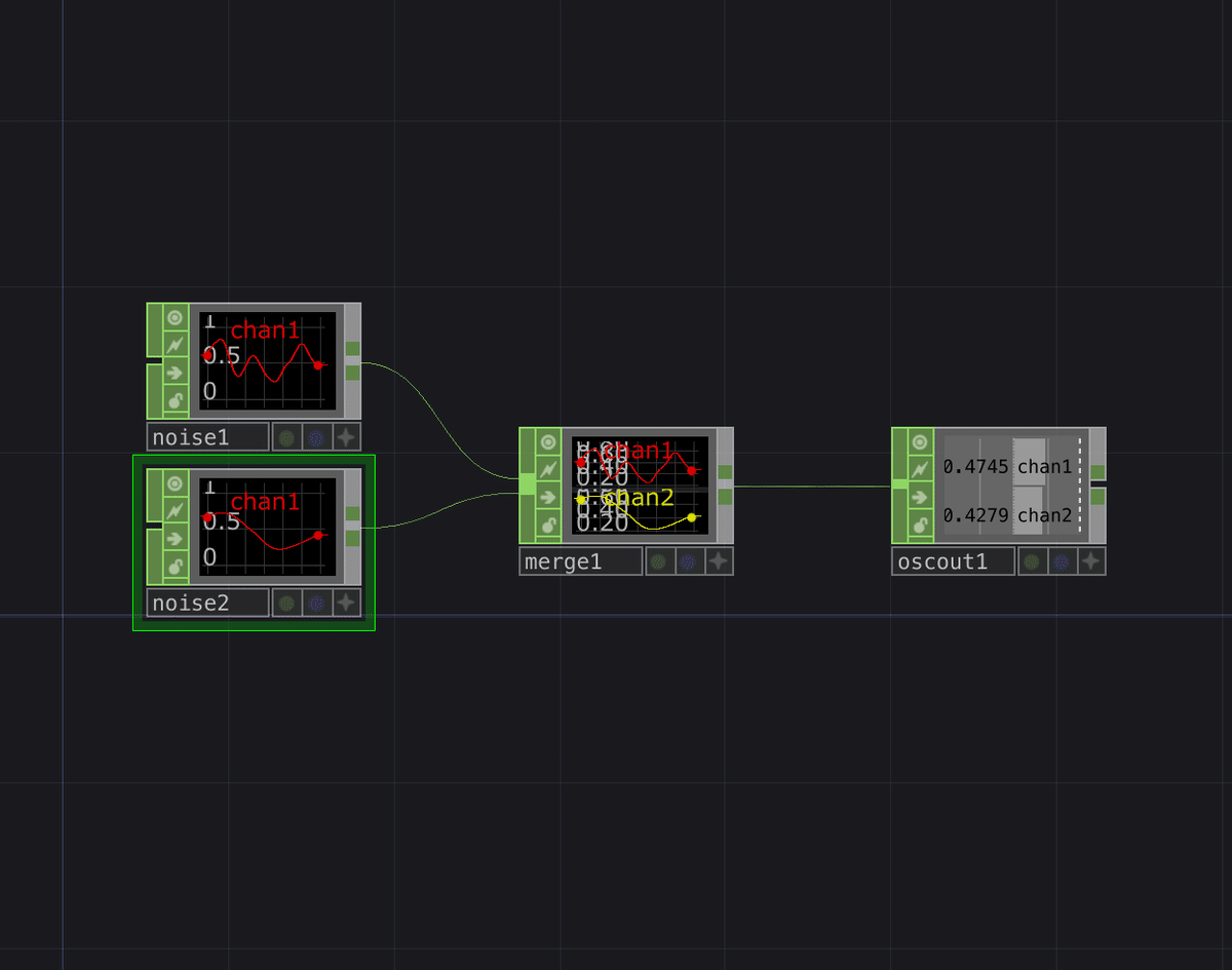 touchdesignerからmax/mspにosc通信でメッセージを送る方法メモ｜fendoap