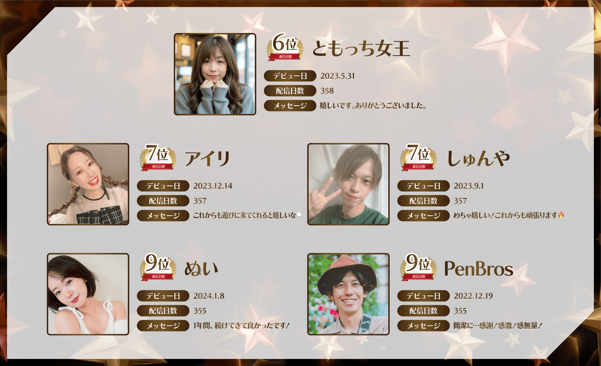 【Palmuグランプリシリーズ2024】ランキング発表｜Palmu公式