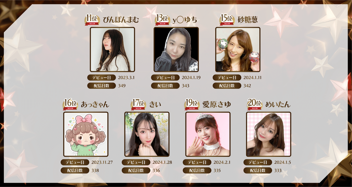 【Palmuグランプリシリーズ2024】ランキング発表｜Palmu公式